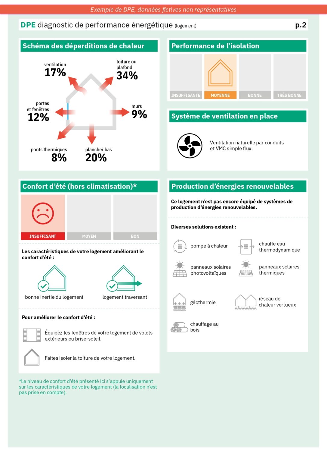 Le guide pour lire et comprendre mon DPE en 2024 - Heydiag Diagnostic ...